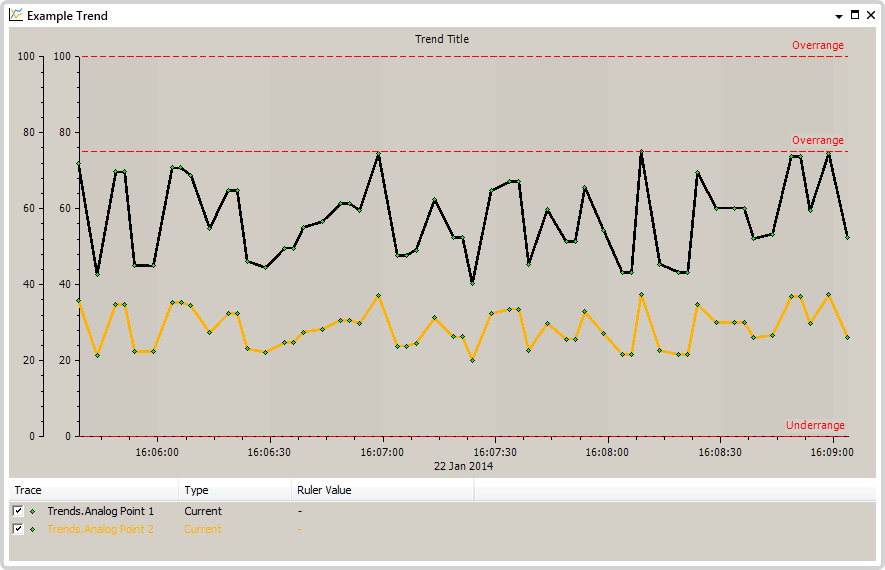 Trends Guide - Welcome to the Trends Guide